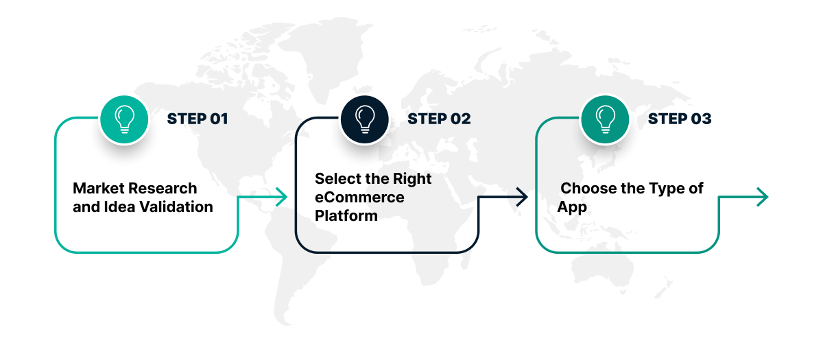 eCommerce Mobile App Development [Mega Guide] 2023