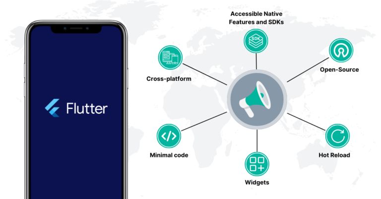 ECommerce Mobile App With Flutter