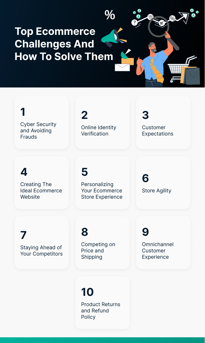 Ecommerce Challenges in 2023 [+ Solutions] l Klizer