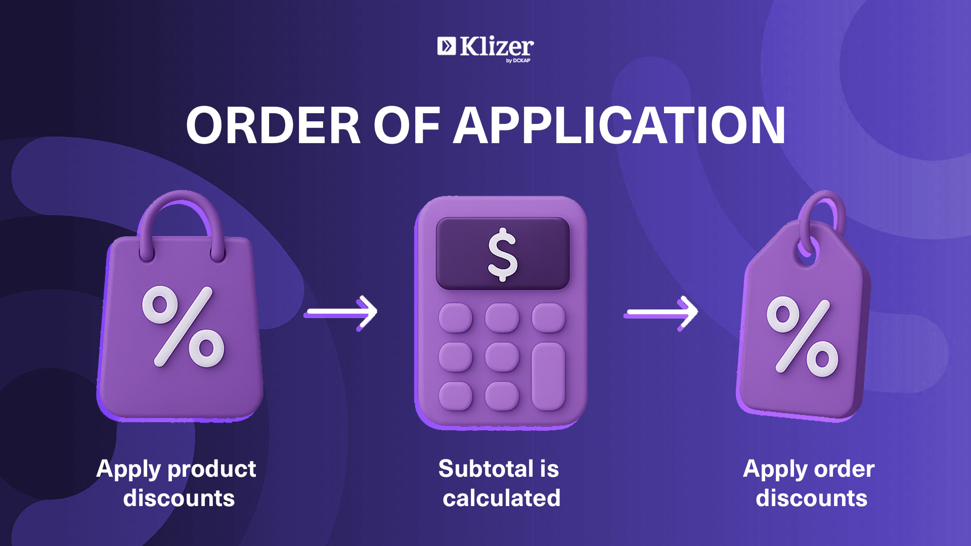 Shopify Discount Combinations: Types, Setup Steps & Limitations (2025 ...