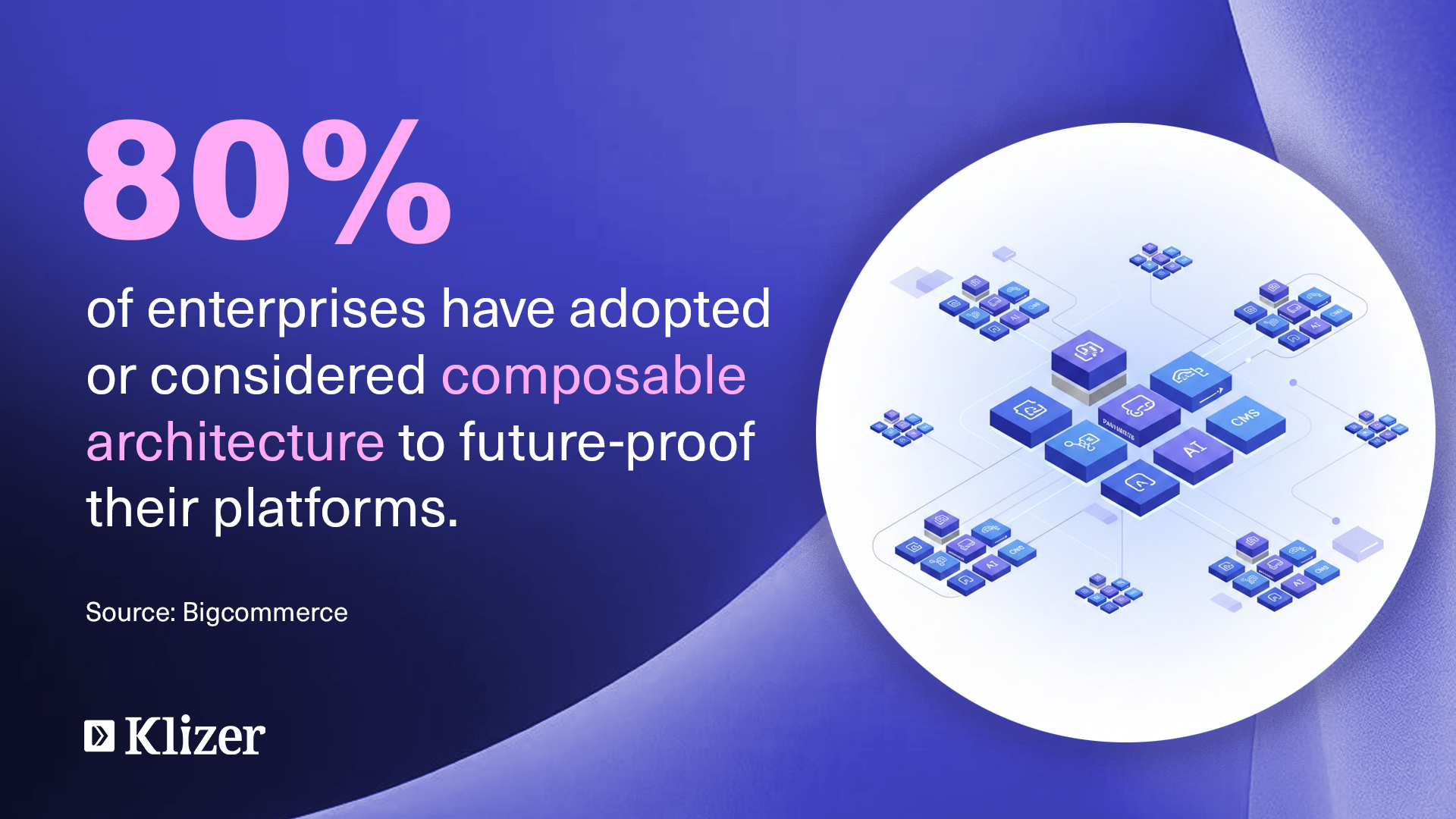 13 Proven Composable Commerce Examples (2026) + Customer Success Insights