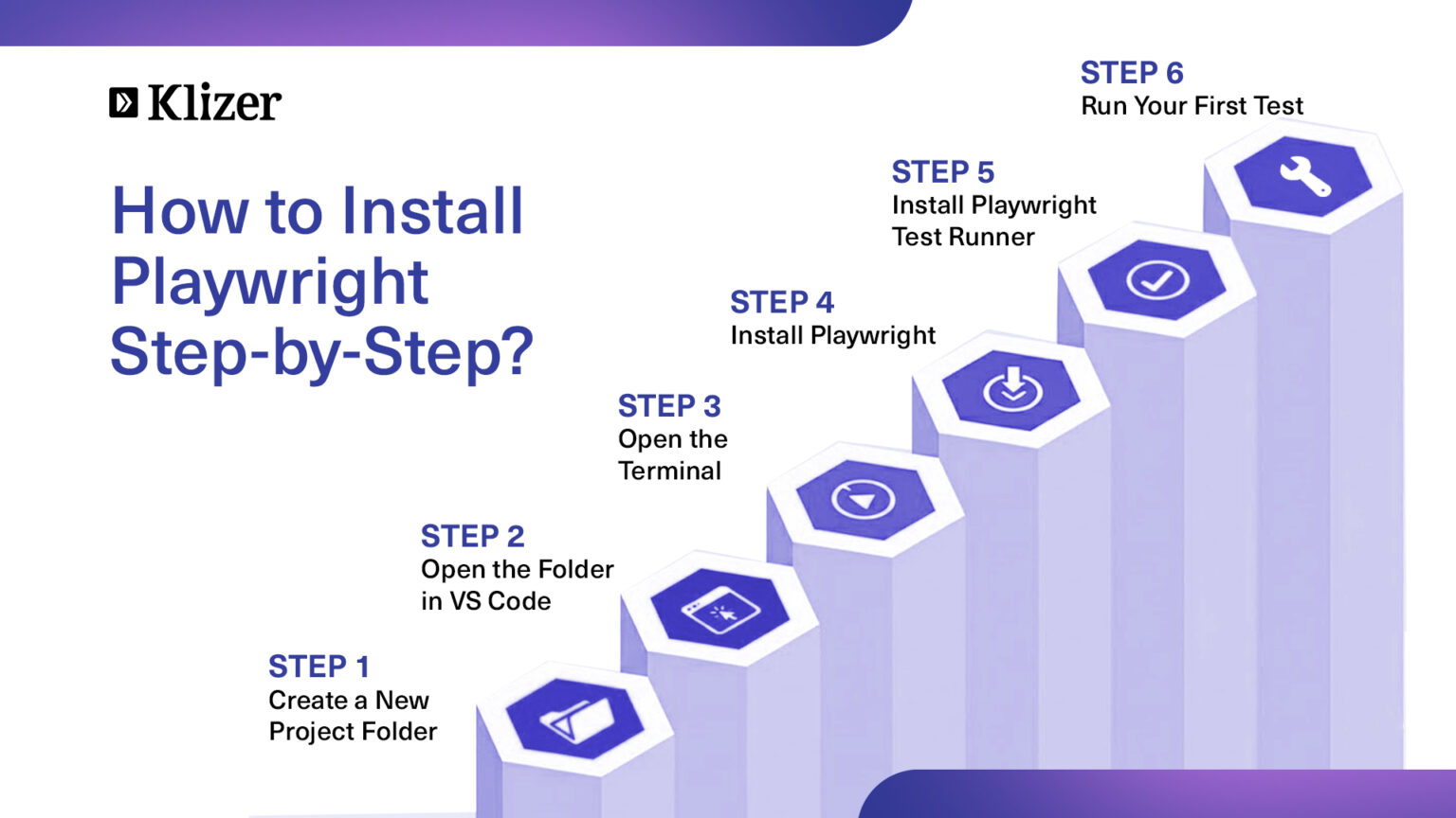 How To Install And Use Playwright: A Complete Guide For Beginners