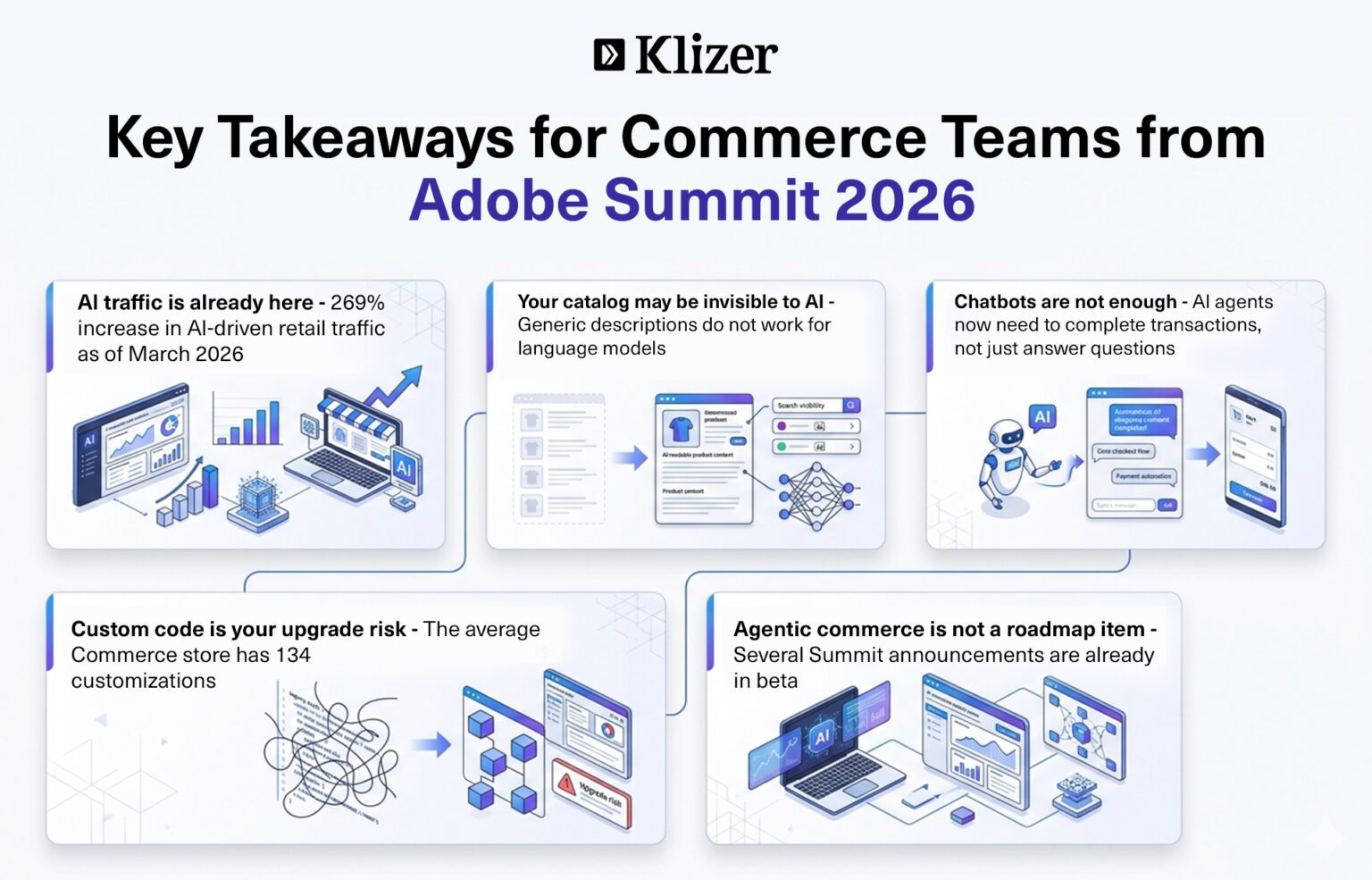 Adobe Summit 2026: Key Announcements For Commerce Teams
